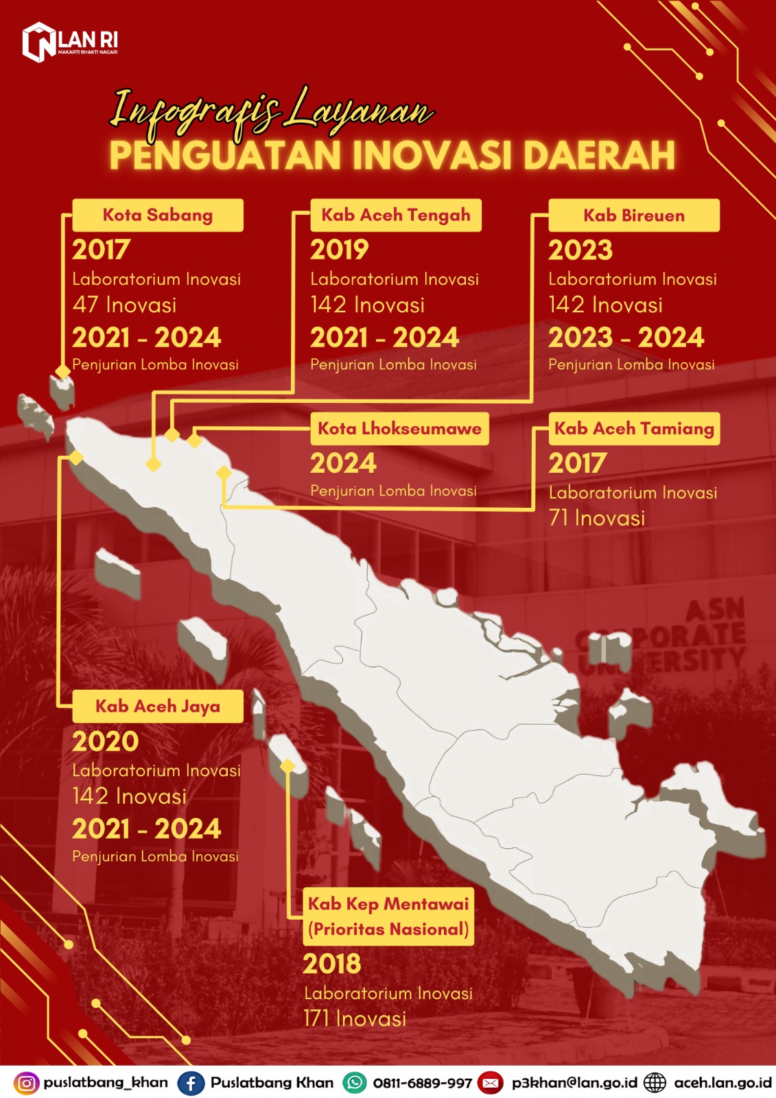 Penguatan Kualitas Kebijakan dan Inovasi – Pusjar SKMK LAN RI